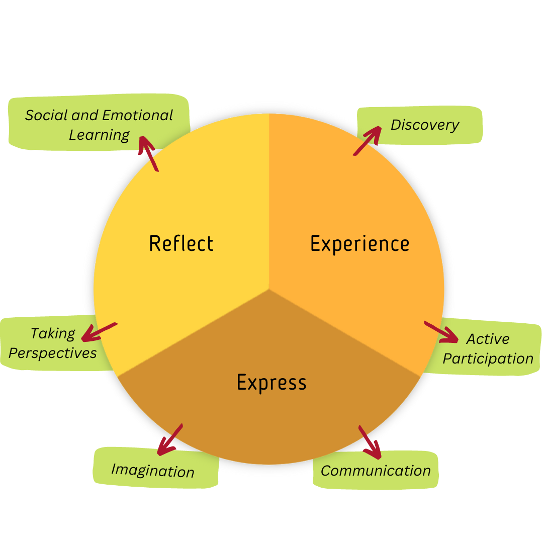 Programme for Active Learning (PAL)